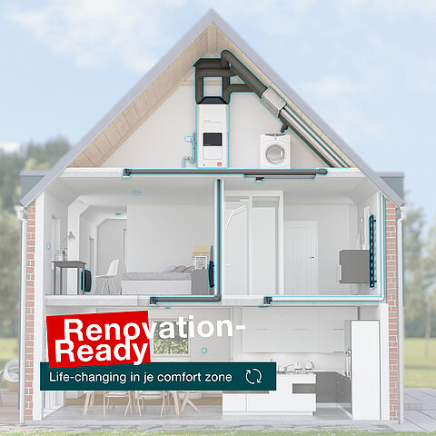 Centrale WTW systeempagina | Zehnder | Zehnder Group Nederland